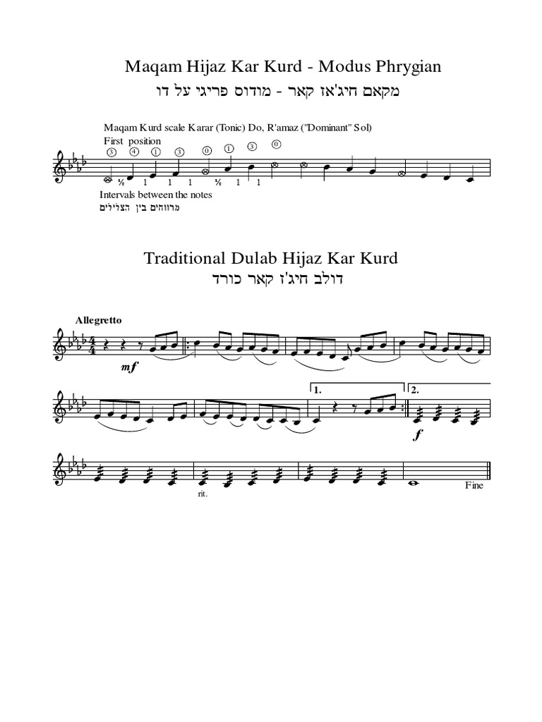 22 Hijaz Kar Kurd Scale, Dulab and Composition