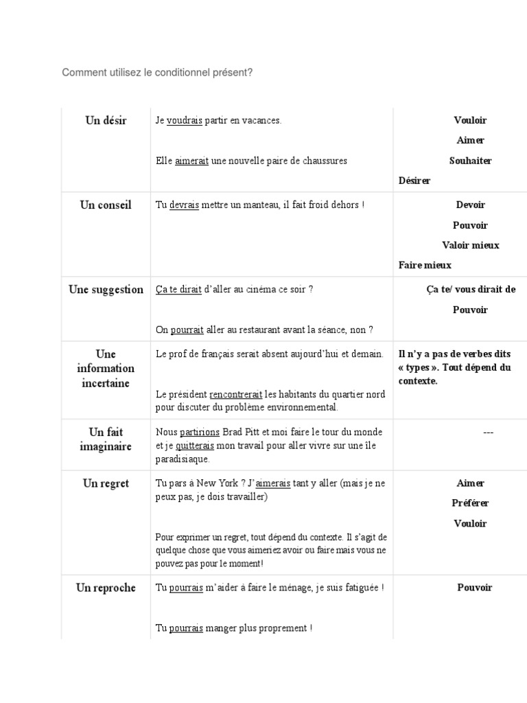 Comment Utilisez Le Conditionnel Présent | PDF
