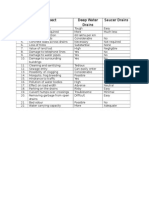 Appendix 8 Road Assessment Checklist | PDF | Road | Earth Sciences