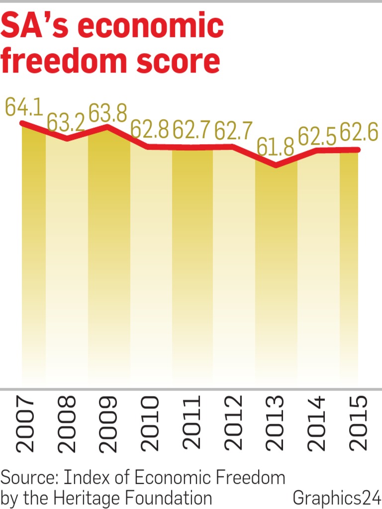 South Africa's Economic Freedom Scores | PDF