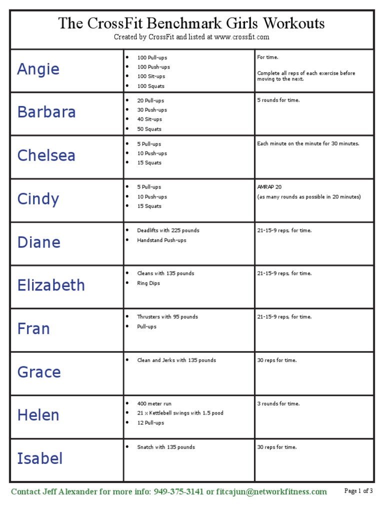 CrossFit Named WODs - The Girls | PDF