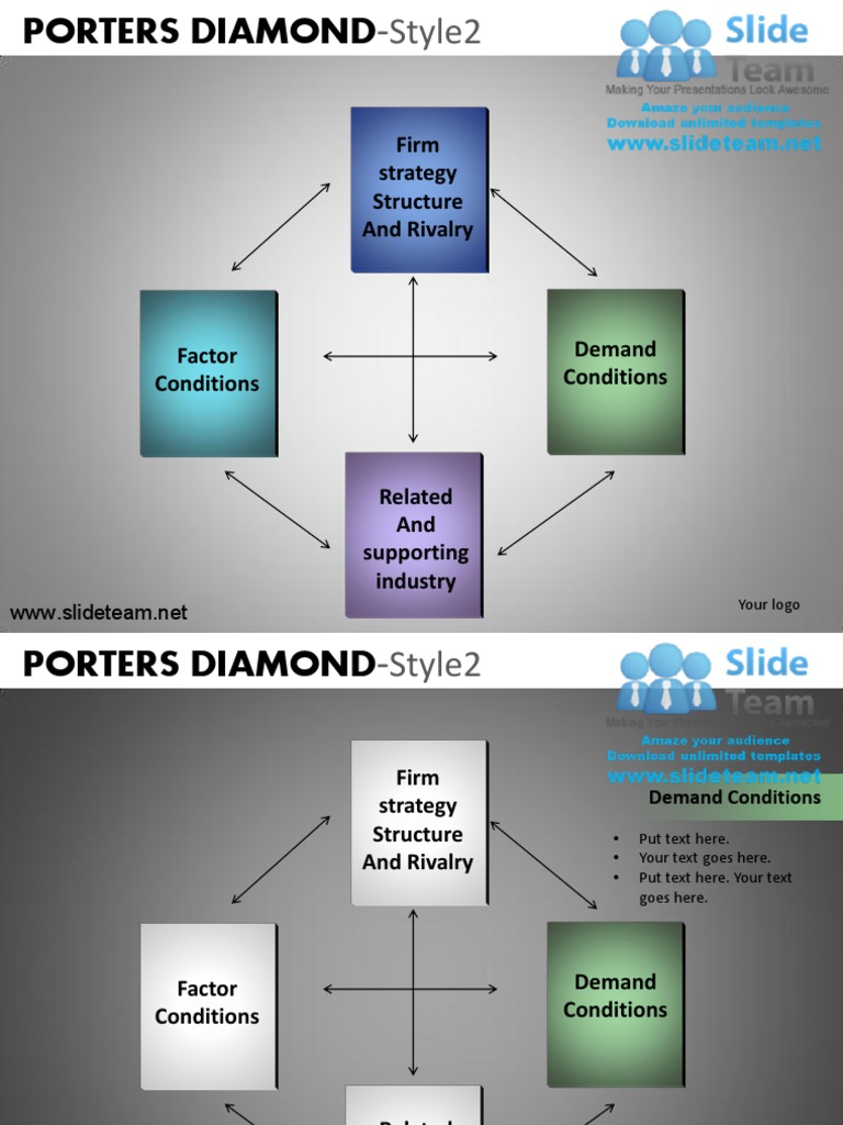 Firm Strategy Structure and Rivalry: Your Logo | PDF | Computing And ...