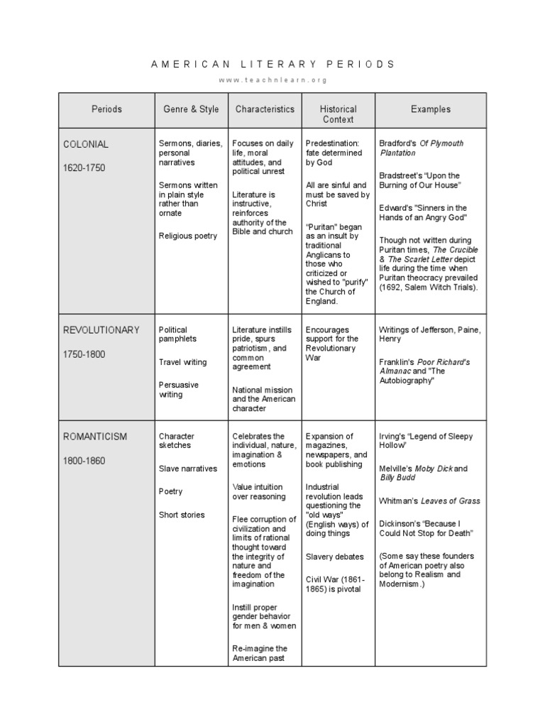 American Literary Periods Guide | PDF | American Literature | Puritans