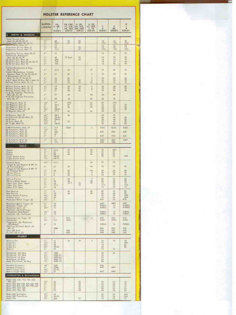Brauer Bros MFG Co - Holster Reference Chart | PDF