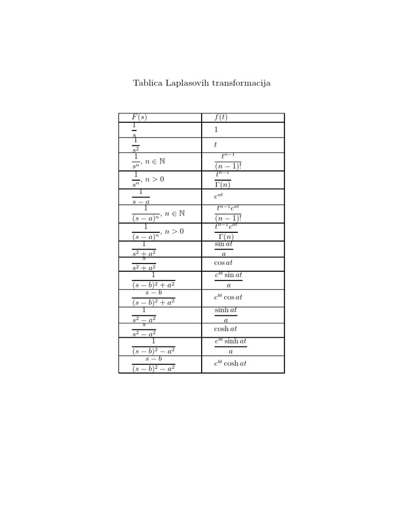 Laplace Transform Table | PDF | Science & Mathematics