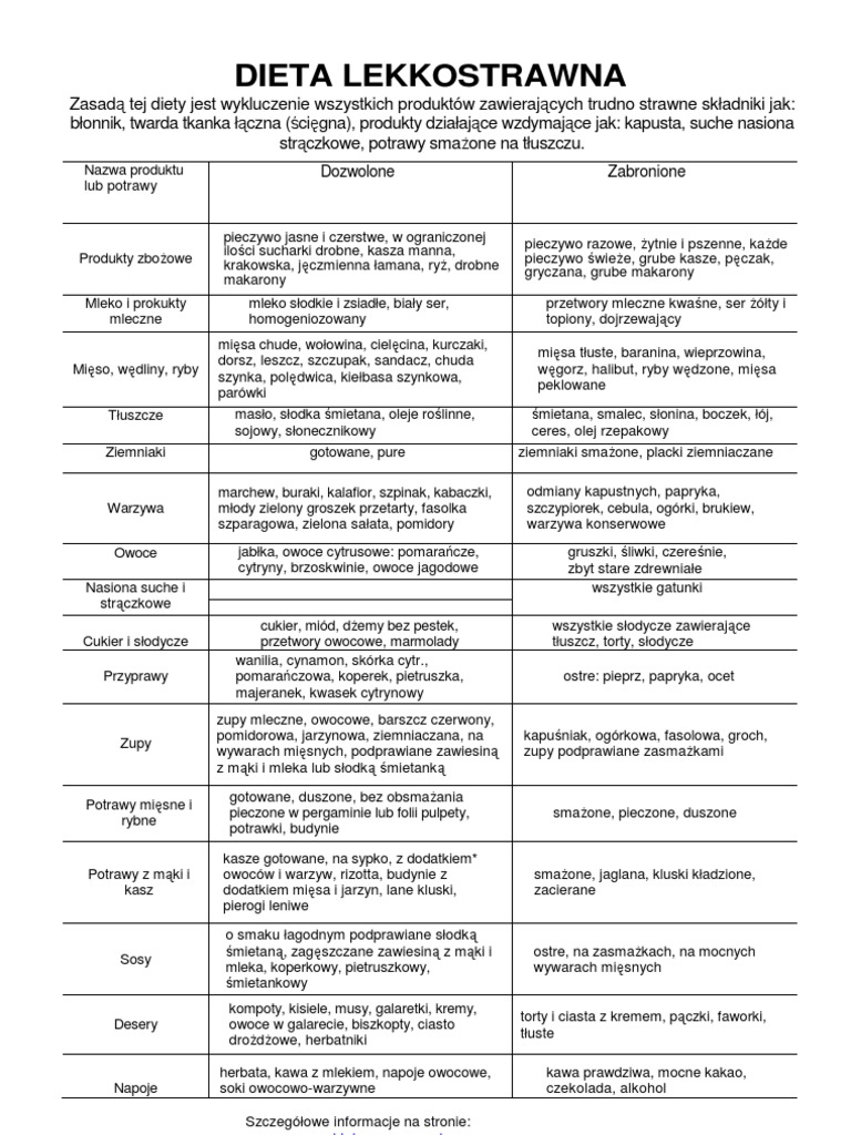 Dieta Lekkostrawna | PDF