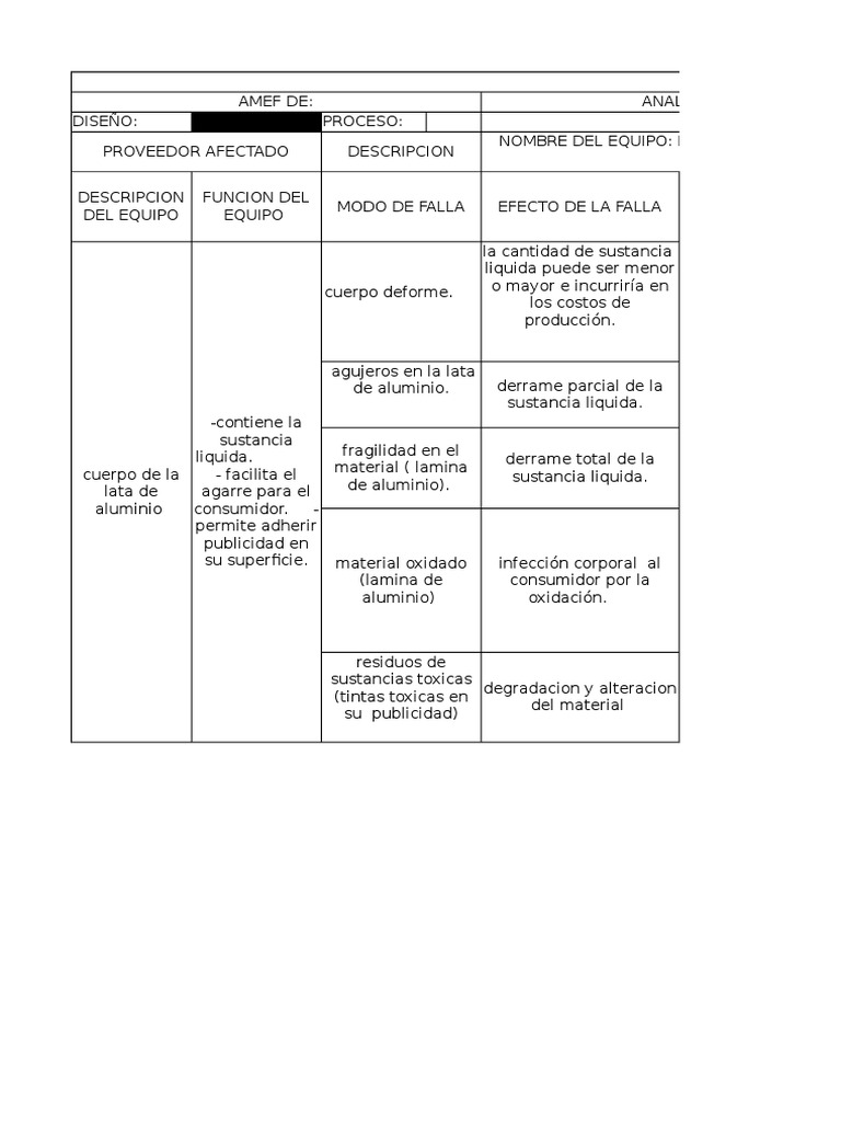 Formato Amef Producto | PDF