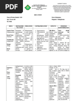 PNSS Drug Study | PDF | Intravenous Therapy | Saline (Medicine)