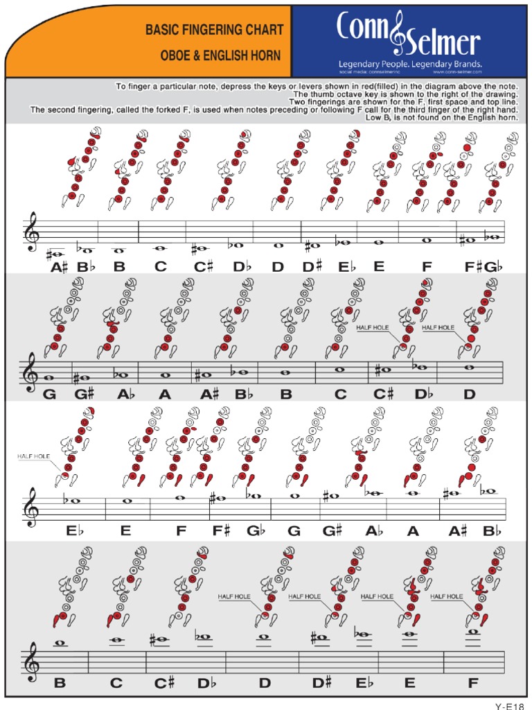 Oboe Fingering Chart | PDF