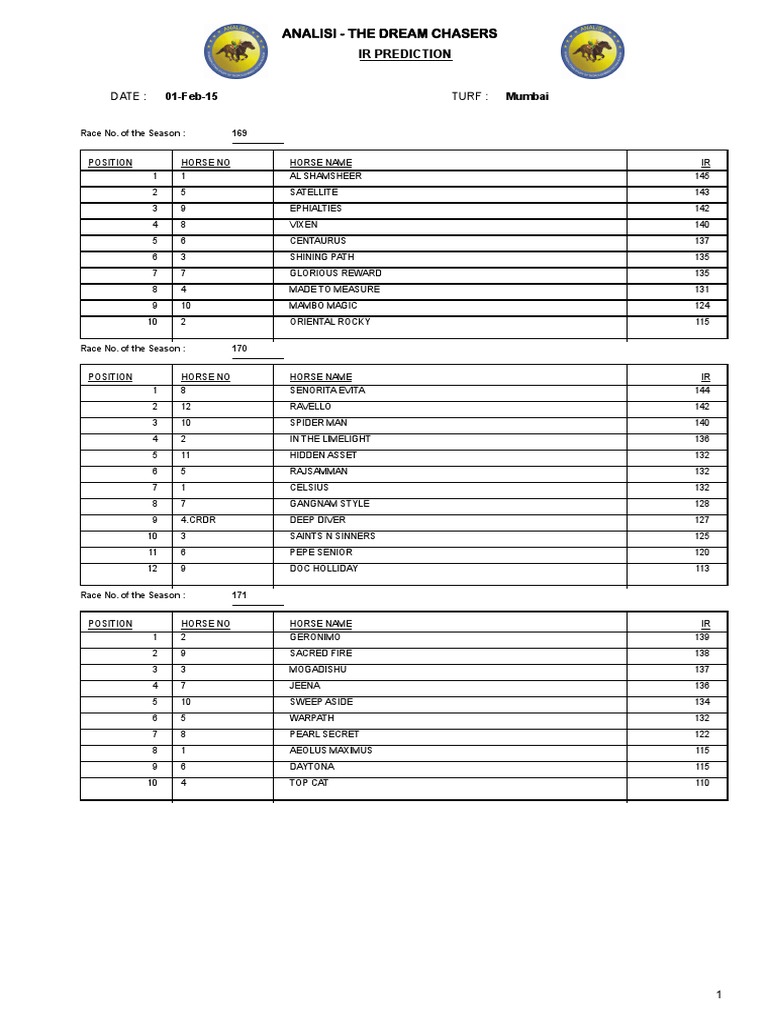 IR Rating For 1st February 2015 | PDF | Leisure