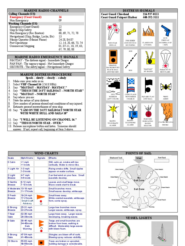 Essential Marine Radio Channels Guide | PDF | Water Transport | Weather