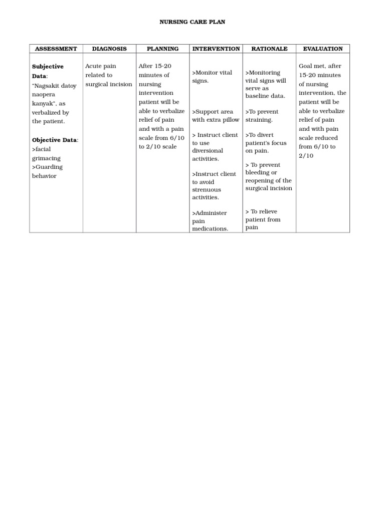 Acute Pain Nursing Care Plan Nursing Care Plan Examples