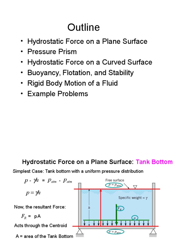 Hydrostatic Forces | Download Free PDF | Buoyancy | Classical Mechanics