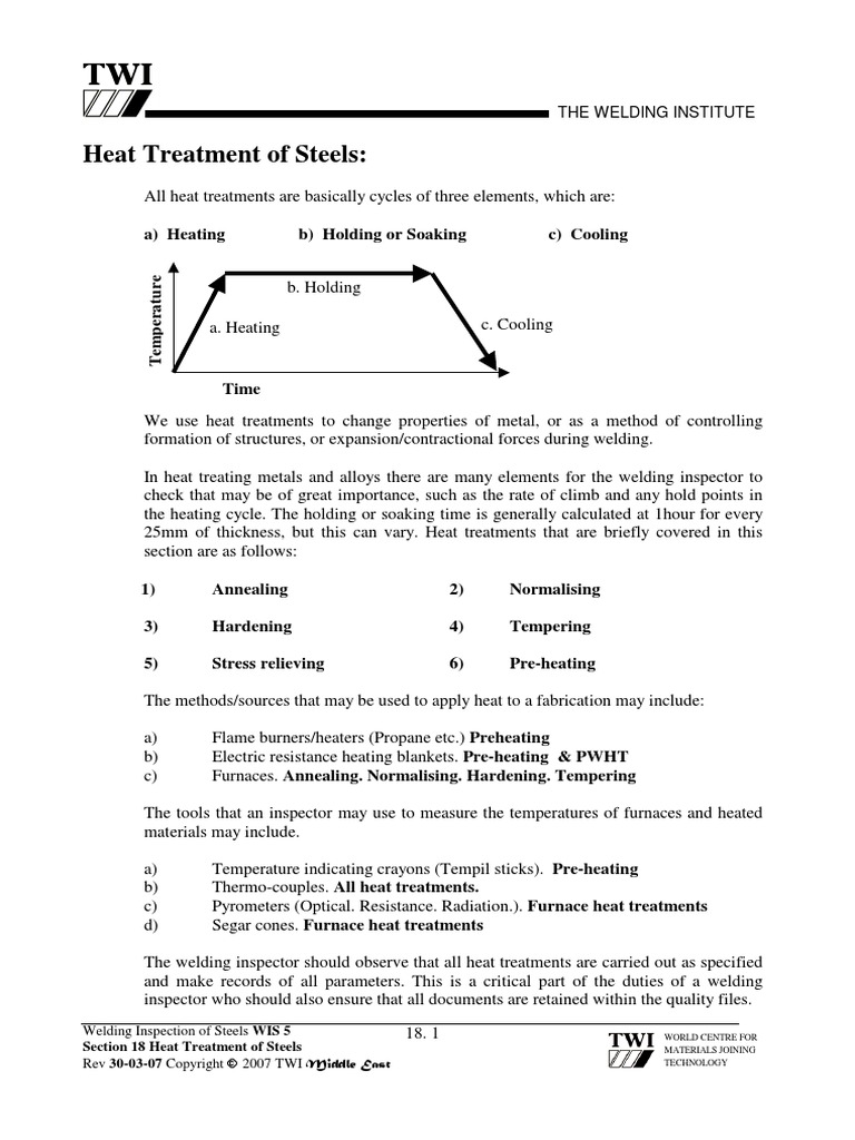 Heat Treatment of Steels | Annealing (Metallurgy) | Heat Treating