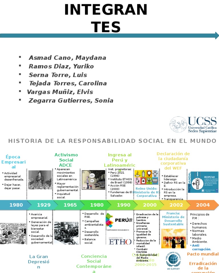 Linea Del Tiempo - HISTORIA DE LA RESPONSABILIDAD SOCIAL