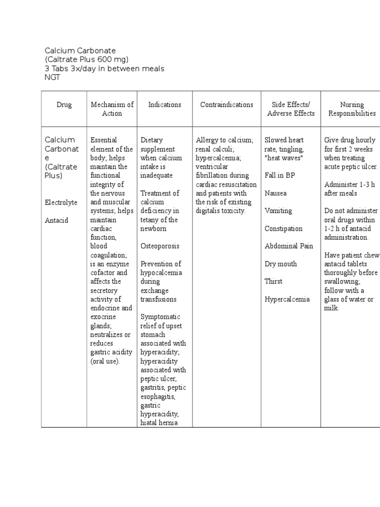 Calcium Carbonate (Caltrate Plus 600 mg) Administration Protocol for ...