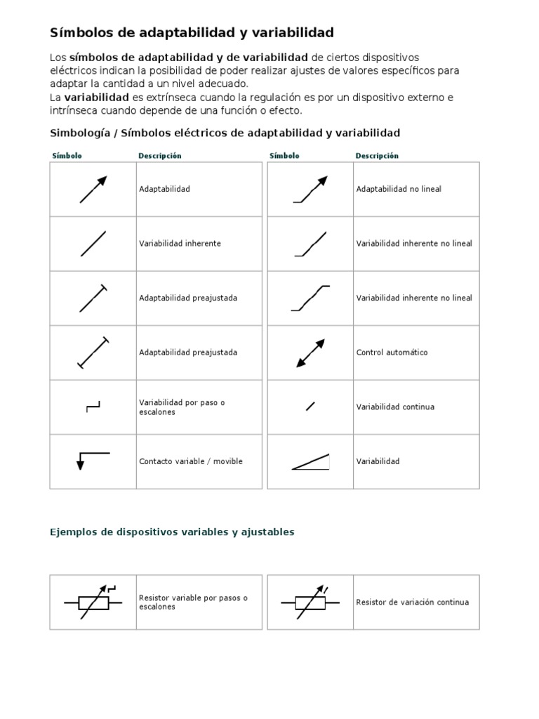 Símbolos de Adaptabilidad y Variabilidad | PDF | Resistor | Componentes ...