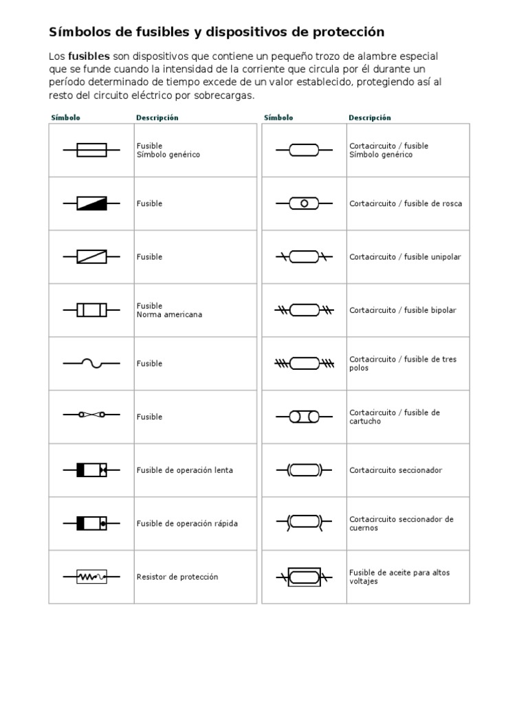 Símbolos de Fusibles y Dispositivos de Protección | PDF