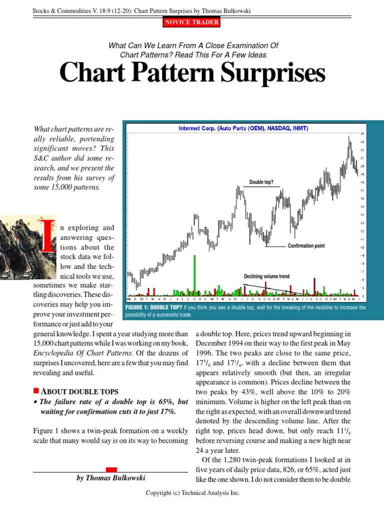 Thomas Bulkowski-Chart Pattern Surpries(6 Pages) | Market Trend ...