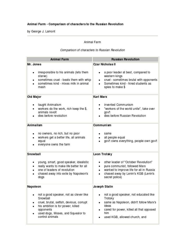 Animal Farm and Russian Revolution Parallels | PDF | Russian Revolution ...