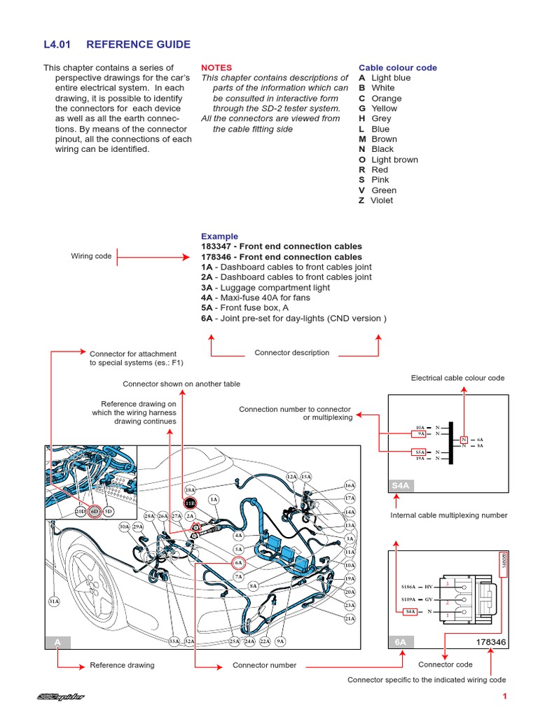 Electrical System Wiring Guide | PDF | Electrical Wiring | Electrical ...