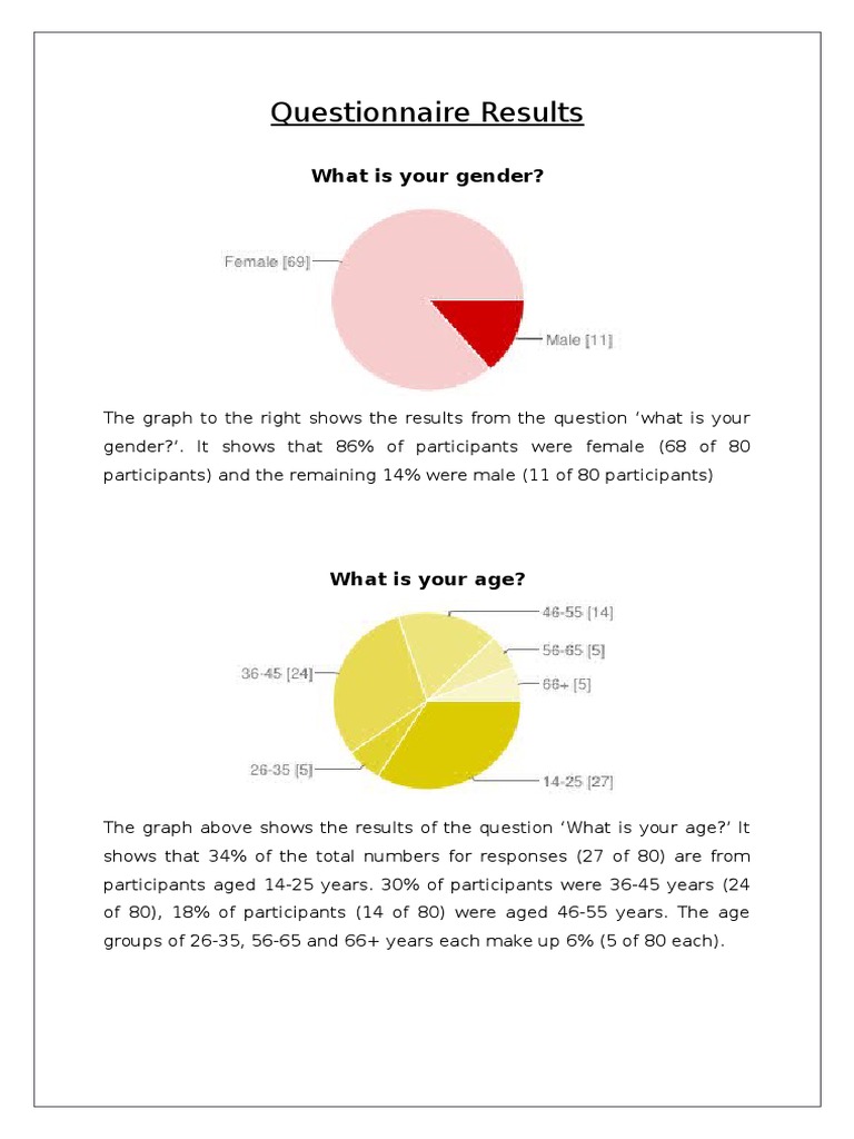 Questionnaire Results and Graphs | PDF | Domestic Violence ...