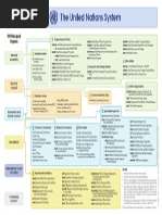 United Nations Organizational Chart | PDF | United Nations ...