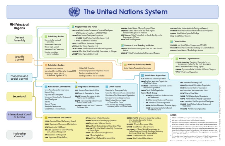 Un System Chart Color LG | PDF | United Nations | International Relations