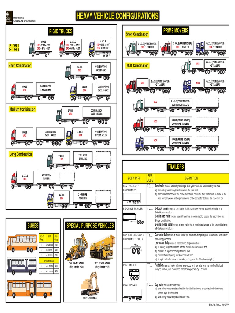 Heavy Vehicle Configurations | PDF | Trailer (Vehicle) | Semi Trailer Truck