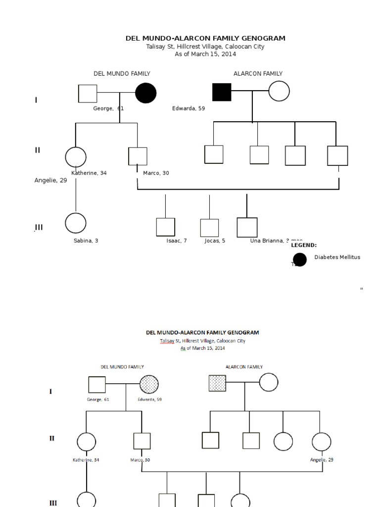Del Mundo-Alarcon Family Tree | PDF