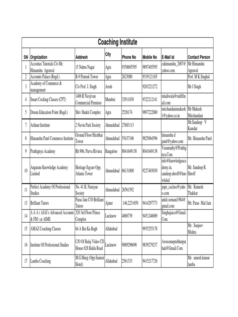 Coaching Institute Contact List | PDF