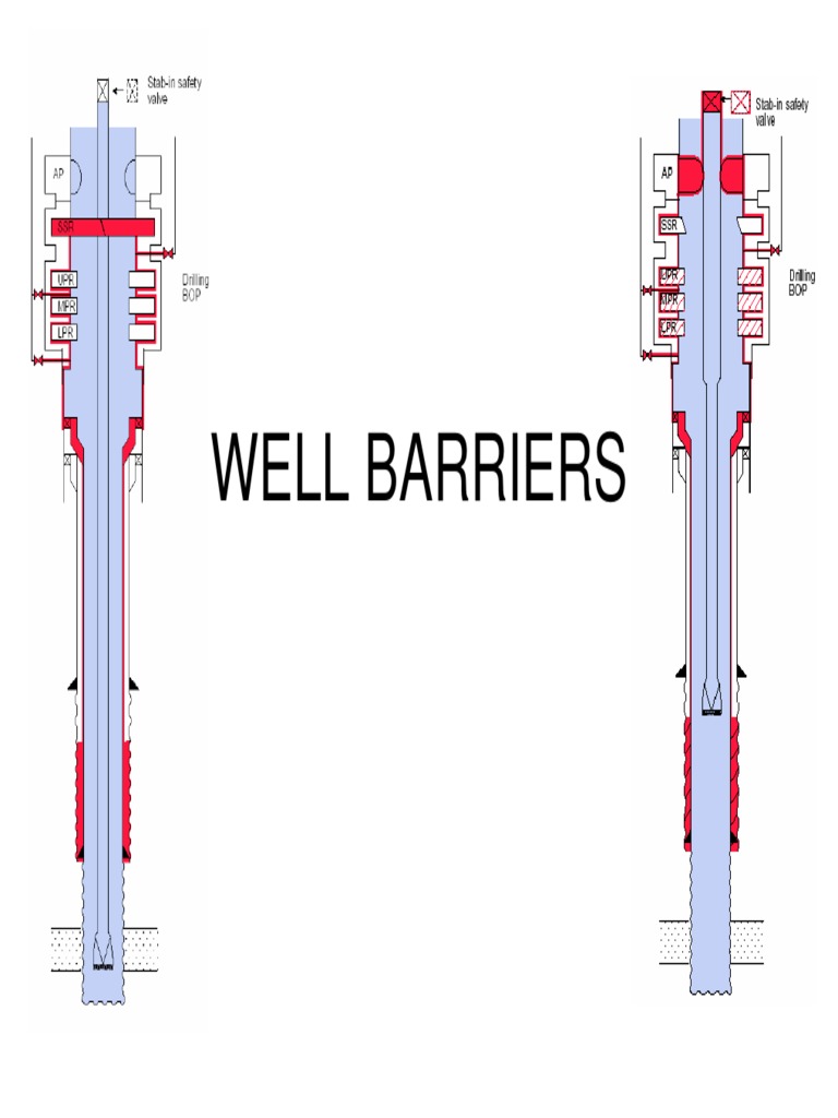 Well Barriers | PDF | Mechanical Engineering | Chemical Engineering