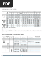 STPG370 Steel Properties and Standards | PDF | Steel | Strength Of ...