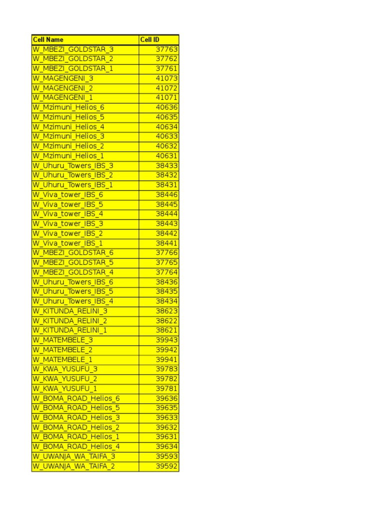 Cell Name Cell ID | PDF | Science & Mathematics