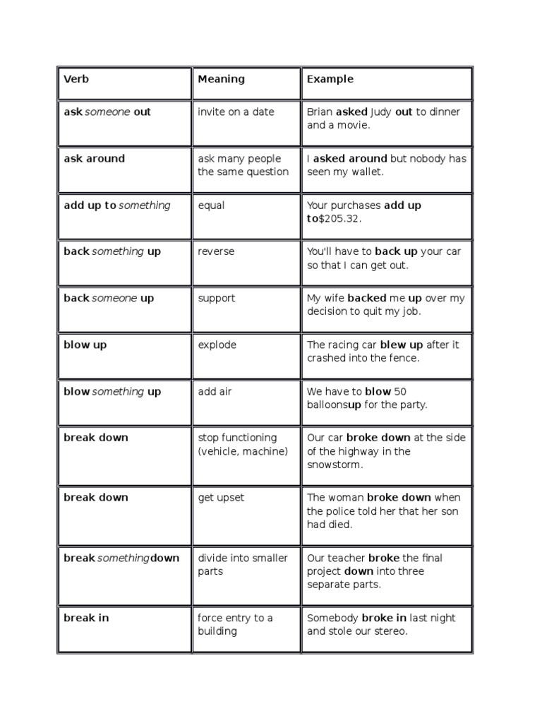 Verb Meaning Example Ask Someone Out | PDF