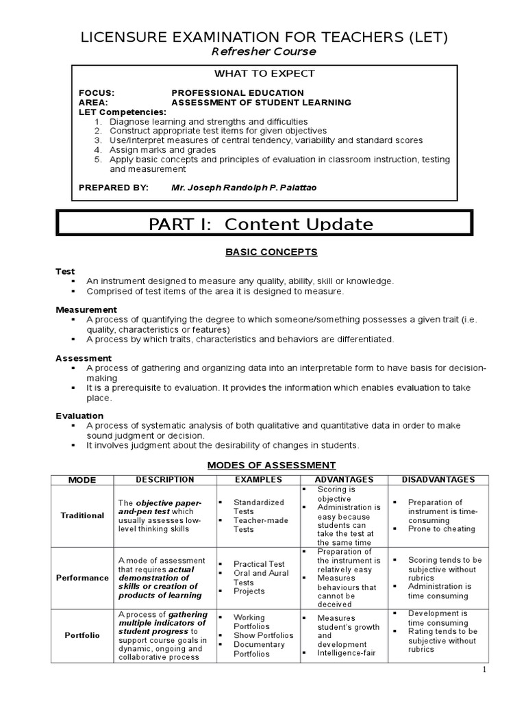 LET Review Prof Education Assessment of Learning | PDF | Educational ...
