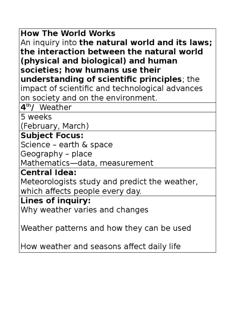 Weather Unit Info | PDF | Social Science