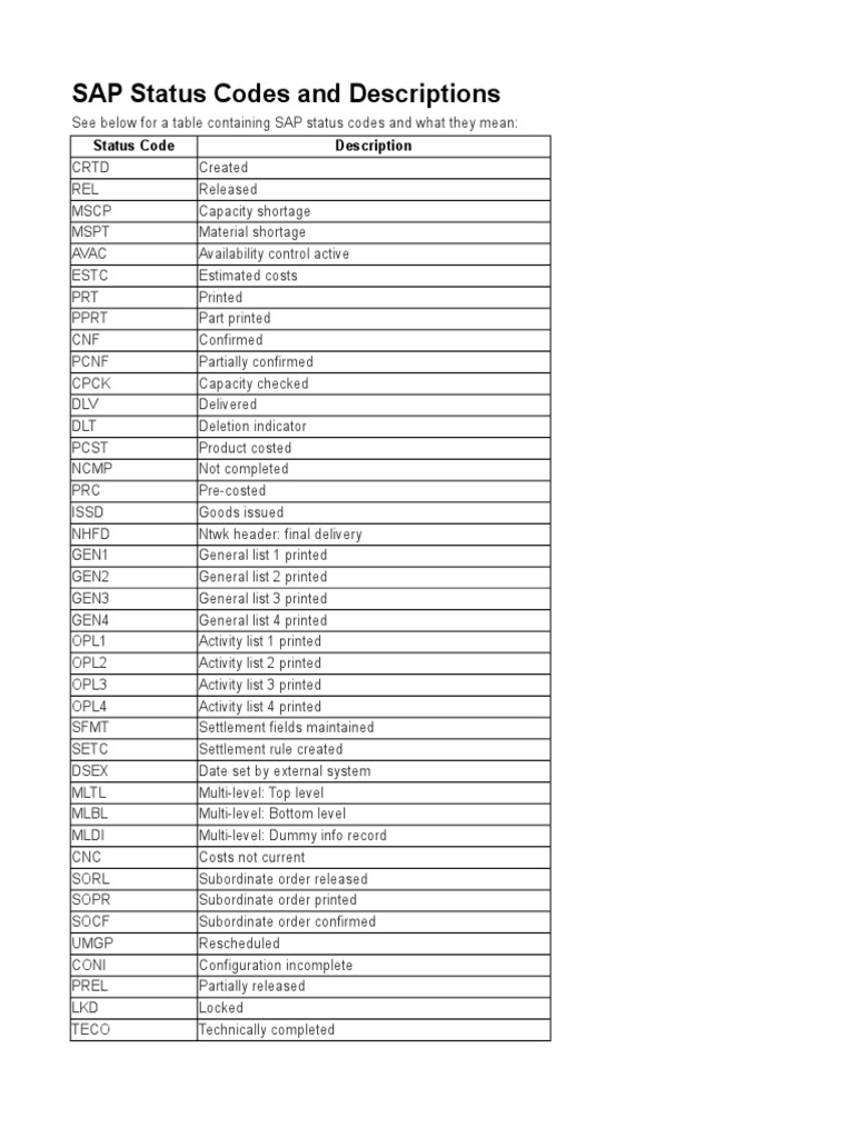 SAP Status Codes and Descriptions | PDF | Business | Business (General)
