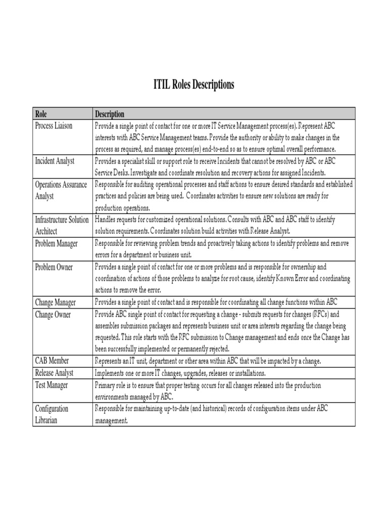 ITIL Role Descriptions | Service Level Agreement | Itil
