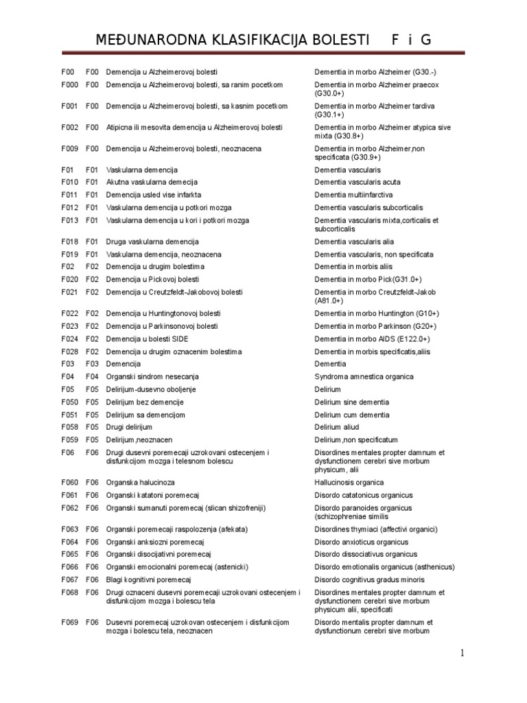 Međunarodna Klasifikacija Bolesti F I G | PDF