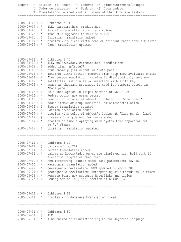 History of Orbitron | PDF | Command Line Interface | Computing