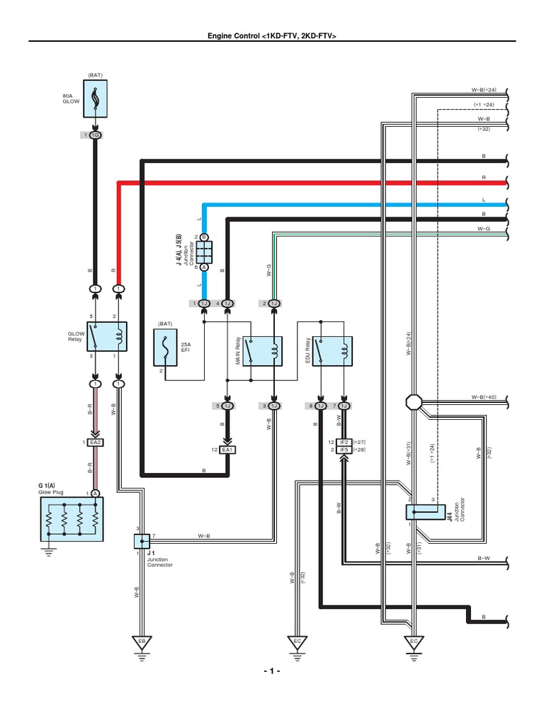 Engine Control | PDF | Electrical Connector | Vehicles