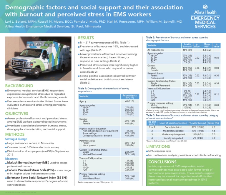 2015NAEMSP Poster (Boland - Wellbeing01) FINAL PDF | PDF