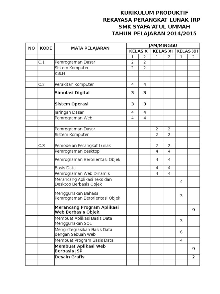 Kurikulum Produktif TKJ Dan RPL SMK Syaum | PDF