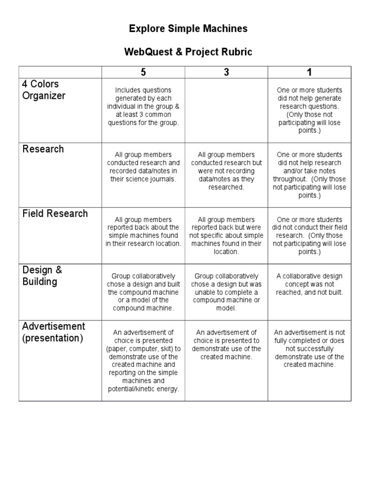 Explore Simple Machines Rubric | PDF