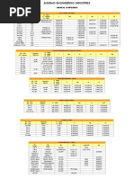 Material Comparison Aisi 1006, SWRM6, Swch18a, Swch22a | PDF