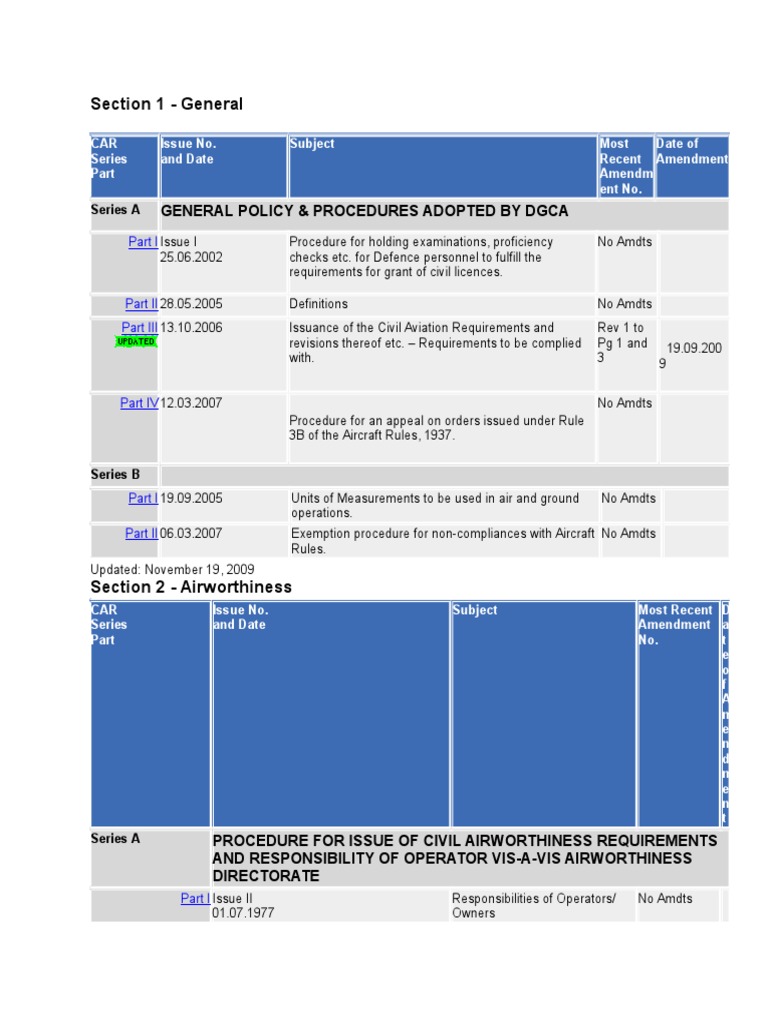 List of Civil Aviation Requirements | Download Free PDF | Flight ...