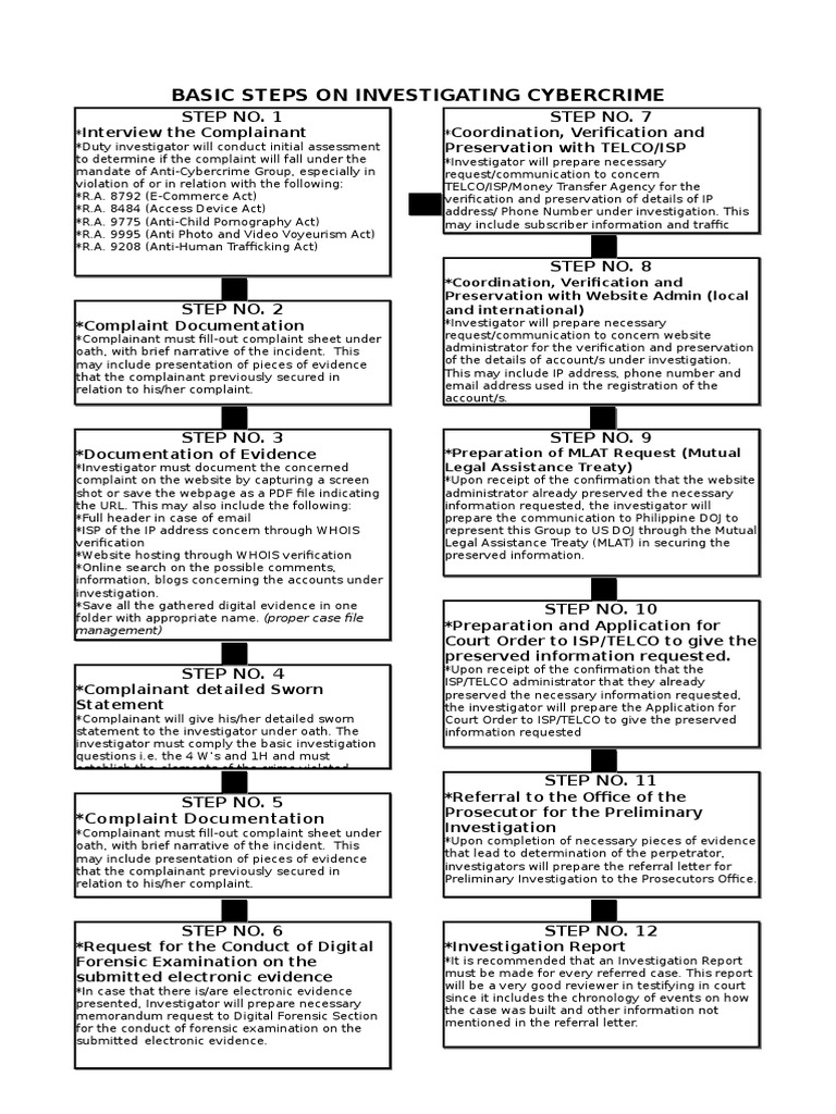 Flow Chart On Basic Steps On Investigating Cybercrime | PDF ...
