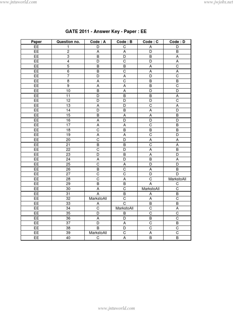 GATE 2011 - Answer Key - Paper: EE: Paper Question No. Code: A Code: B ...
