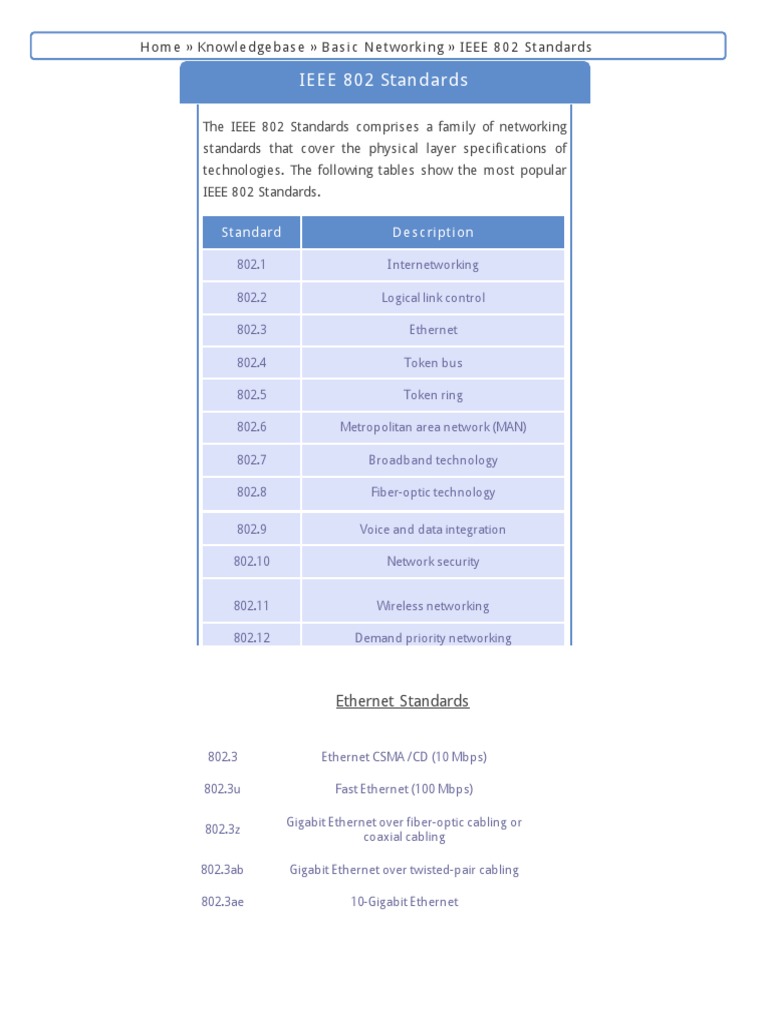 IEEE 802 Standards | PDF